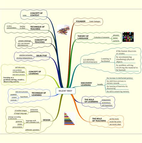 Method Map Colorsubtitle