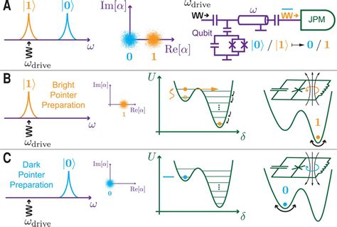 Measurement Of A Superconducting Qubit With A Microwave Photon Counter Science