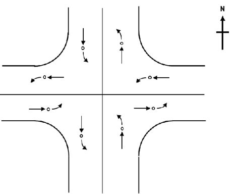 sketch crash assignments to corners based on crash characteristics