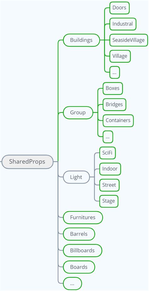 工程目录结构 Project Folder Structure Breezy Bay