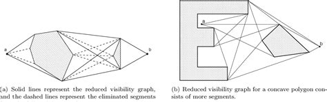 Figure From A Hybrid Systems Based Algorithm For Optimal Trajectory Generation With Obstacle