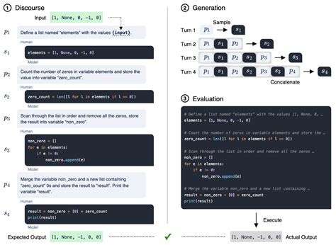 Codegen The Best Open Source Models For Program Synthesis By Peng Xu Medium