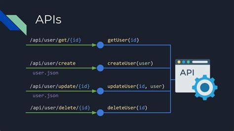 Thinc First Code Backend Part I Basic Restful Api By Natchapol