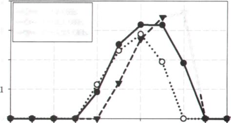 The Simulated Bandwidth Of The Second Band Of The Dual Band Designs As Download Scientific