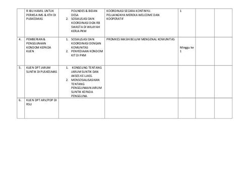 Detail Contoh Rtl Pelatihan Koleksi Nomer 52