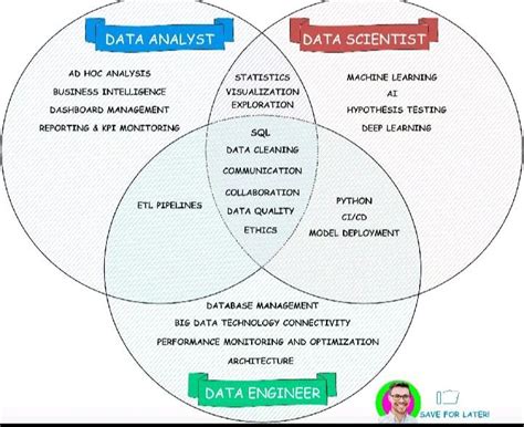 Paschal Uzoegwu On Linkedin Data Tech Datascience Dataengineer