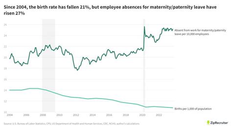 Julia Pollak On Linkedin Jobsreport