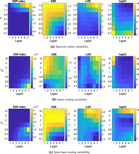Richness Of Reservoir Dynamics Measured In Deeper Reservoir Layers Download Scientific Diagram