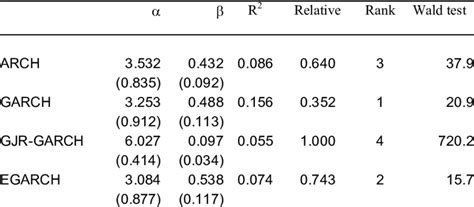 Regression Based Forecast Evaluation Download Scientific Diagram