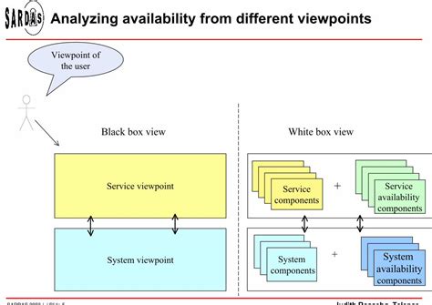 Pdf Towards A Framework Of Authentication And Authorization Patterns Dokumentips