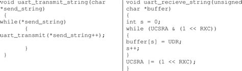 Sending And Receiving Diagnostic Through Uart Download Table