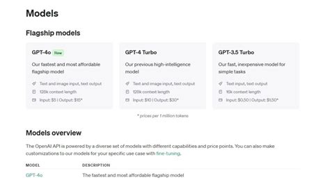 Gpt 4o Vs Gpt 4 Turbo Vs Gpt 3 5 Turbo So Sánh 3 Mô Hình Lớn Nhất Của Openai Tenten Ai