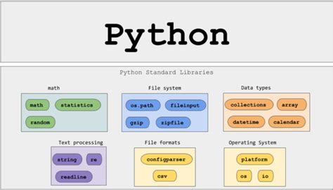 16 Must Have Data Scientist Skills To Start Or Grow Your Career