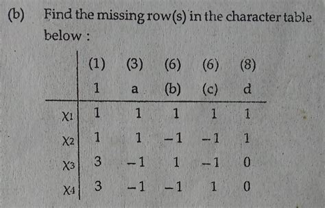 Solved B Find The Missing Row S In The Character Table