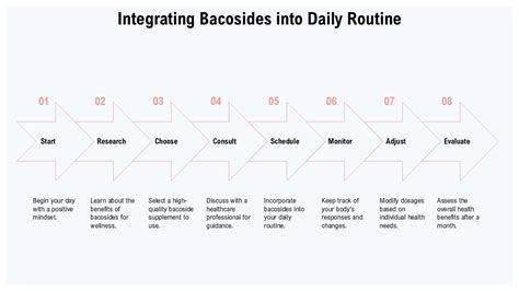 Top 10 My Daily Routine Powerpoint Presentation Templates In 2025