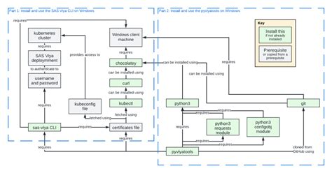 Install And Use The Sas Viya Cli On Windows