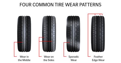 Uneven Wear And Tear Understanding Tire Rotation And Alignment Mercedes Benz Of Cincinnati