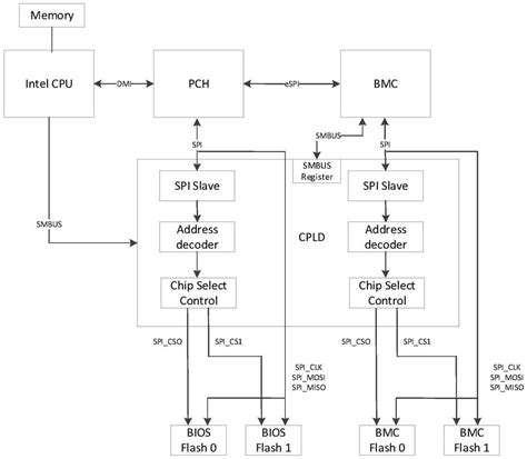 Pfr Flash Memory Expansion Device And Method Eureka Patsnap