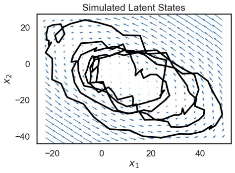 Simple Linear Dynamical System Demo Ssm Documentation
