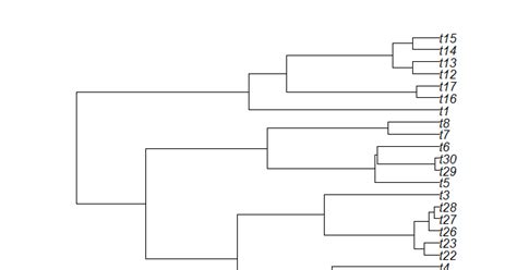 Phylogenetic Tools For Comparative Biology Adding Vertical Lines To A