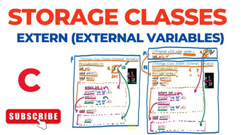 Storage Class Extern External Variables Types Of Storage Classes