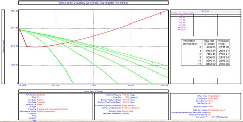 The Relationship Between Ipr And Vlp With The Effect Of Different Download Scientific Diagram