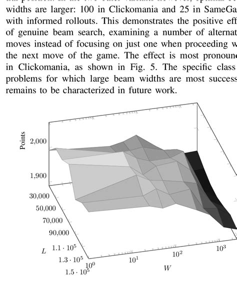 Performance Of Bmcts In Samegame With Random Rollouts C 00009 For Download Scientific