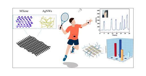 Dual Layer All Textile Flexible Pressure Sensor Coupled By Silver Nanowires With Ti3c2 Mxene For