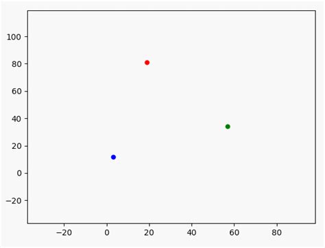 How To Draw Ellipse In Matlab