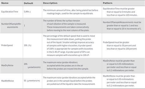 ValidExperimentMeasureSurfaceTensionQ Documentation
