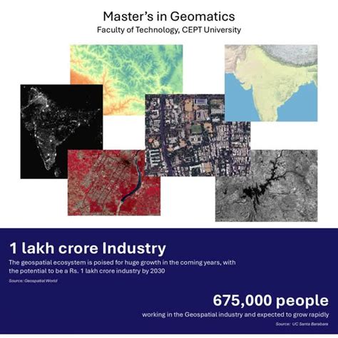 Mastersingeomatics Geomatics Geospatialengineering Surveying Gis