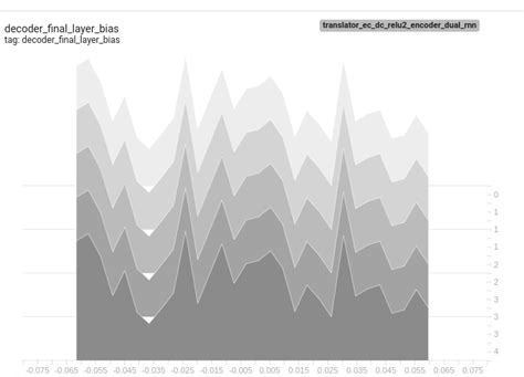 Model Is Not Improving Nlp Pytorch Forums