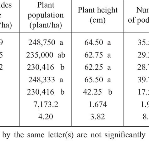 Herbicide Treatments Phytotoxicity Scale In Soybean Download