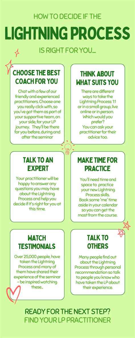 How To Decide If The Lightning Process Is Right For You The