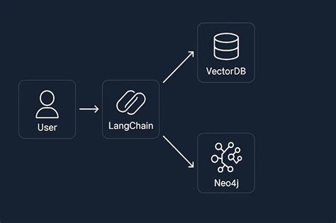 running huggingface language models with langchain by sharath pai