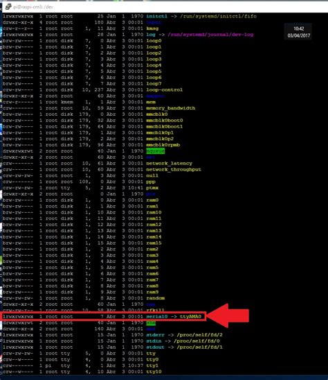 Raspbian Compute Module TtyAMA Raspberry Pi Stack Exchange