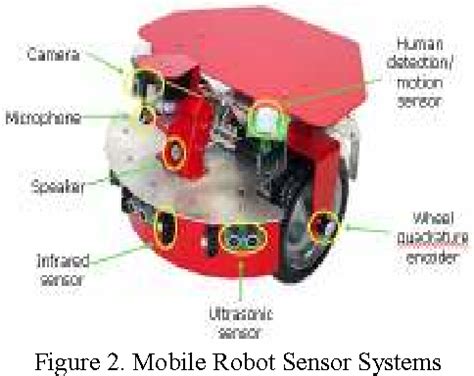 Figure From Wireless Sensor Driven Intelligent Navigation Robots For Indoor Construction Site