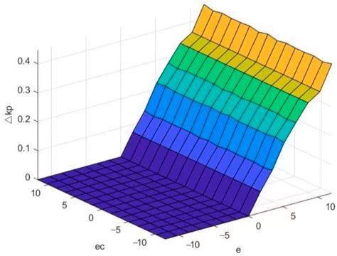 Research On Obstacle Avoidance Replanning And Trajectory Tracking