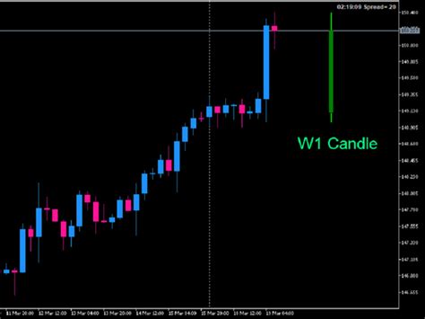 Automated Mql5 Expert Advisors Or Custom Indicators Upwork