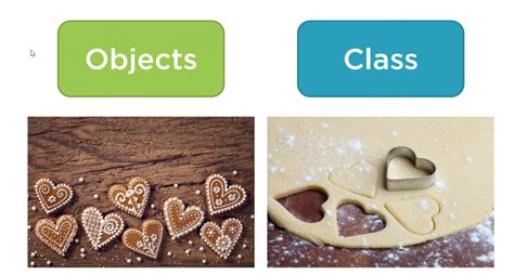 Lập Trình Hướng đối Tượng Oop Viblo