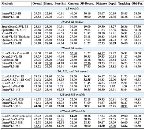 spatialscore