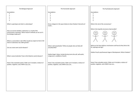 Approaches Review And Comparison Technique Teaching Resources
