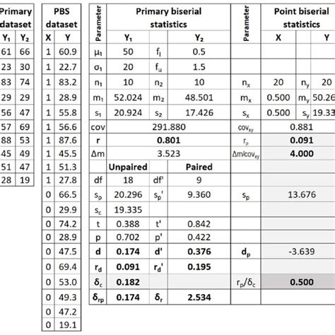 An Example Of The Correlation Based Effect Size Cbes Analytical Model