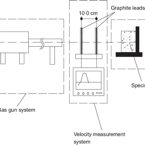 Schematic Graph Of The Impact Test Set Up Download Scientific Diagram