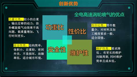 新一代全电高速涡轮evtol飞行器动力系统项目 2000 万 科研项目 项目中心 院士科创中心