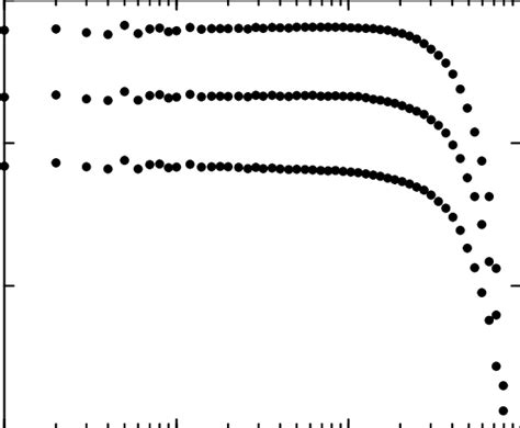 Loop Correlation Function For Random Gaussian Surfaces With α 0 04 Download Scientific
