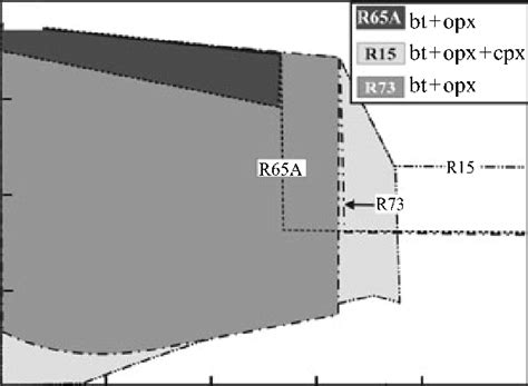 Nckfmashto T Mh 2 O Pseudosections At 6 Kbar For The Bulk Rock