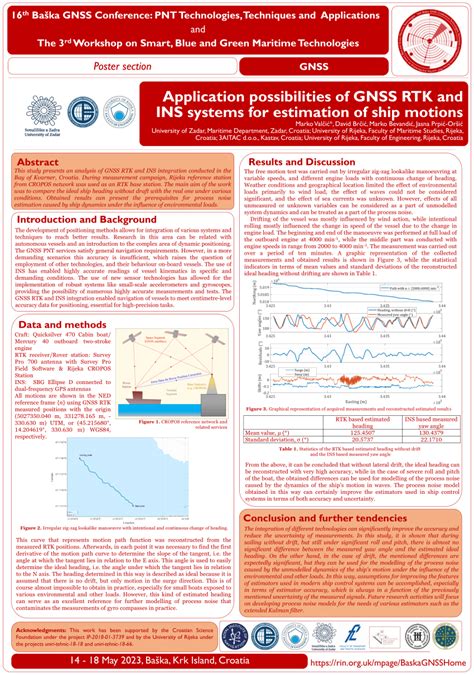 Pdf Application Possibilities Of Gnss Rtk And Ins Systems For