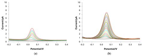 Molecularly Imprinted Polypyrrole Modified Screen Printed Electrode For Dopamine Determination