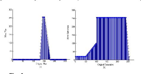 Figure 1 From Traffic Sign Detection And Pattern Recognition Using Support Vector Machine
